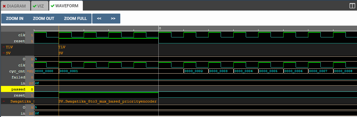 Github Swagatika Meher3 Bit Cmos Based Tiq Comparator Flash Adc 