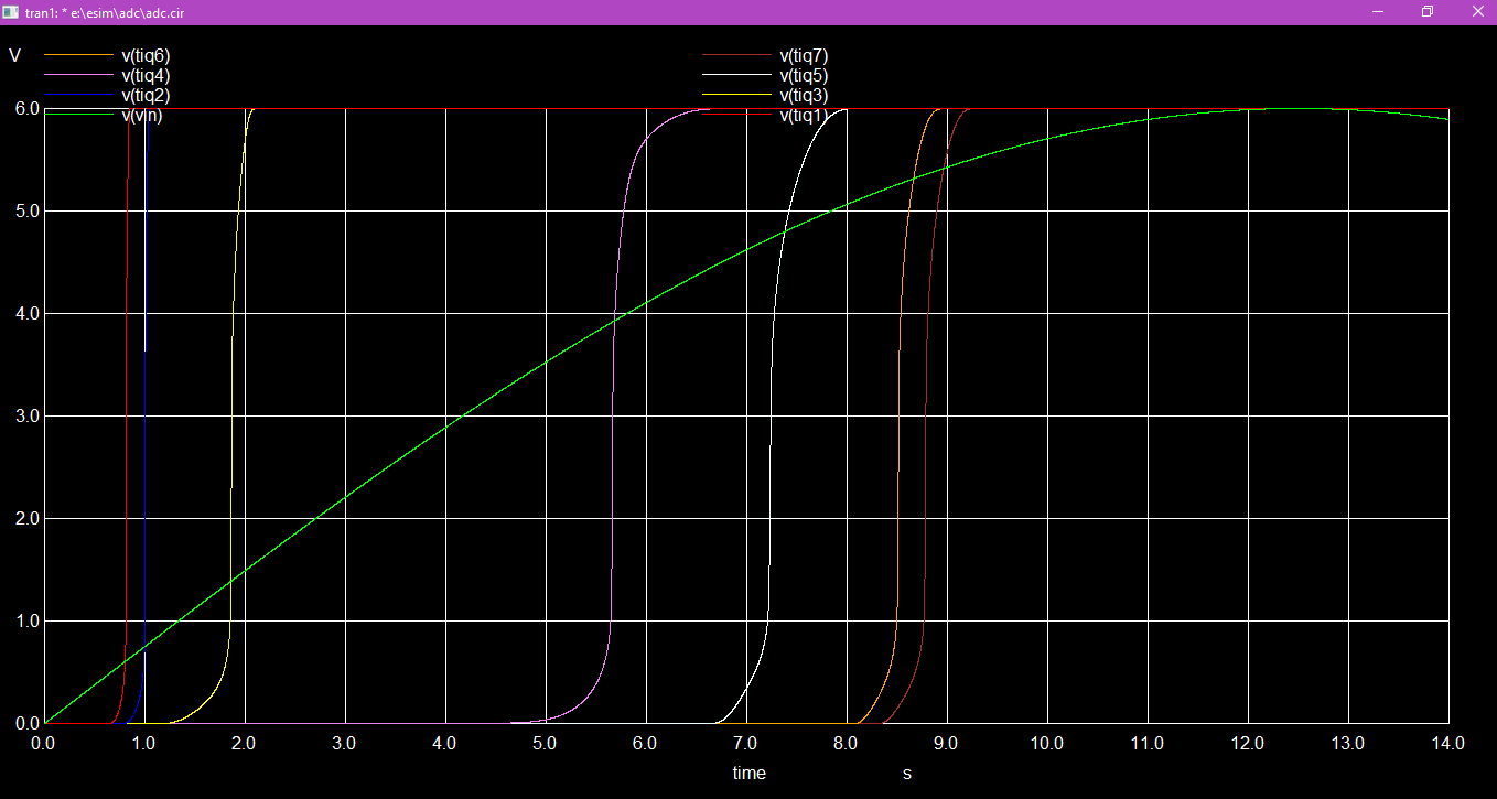 Github Swagatika Meher3 Bit Cmos Based Tiq Comparator Flash Adc 