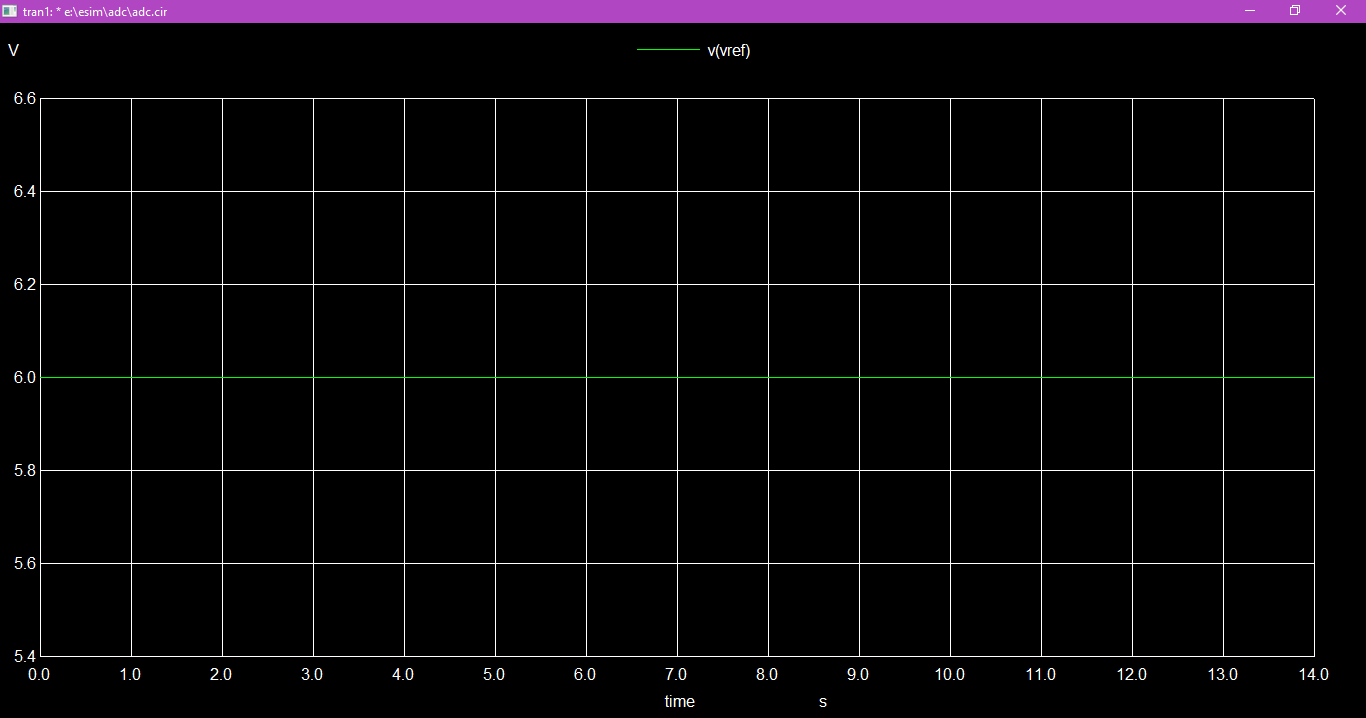 GitHub - Swagatika-Meher/3-bit-CMOS-based-TIQ-comparator-Flash-ADC
