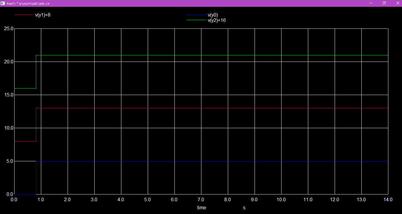 GitHub - Swagatika-Meher/3-bit-CMOS-based-TIQ-comparator-Flash-ADC