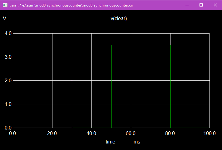 GitHub - Swagatika-Meher/Mod-8-Up-Down-Synchronous-Counter-using-130nm ...
