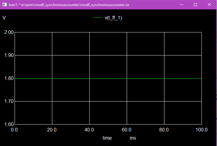 GitHub - Swagatika-Meher/Mod-8-Up-Down-Synchronous-Counter-using-130nm ...