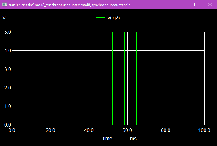 GitHub - Swagatika-Meher/Mod-8-Up-Down-Synchronous-Counter-using-130nm-CMOS-Technology-
