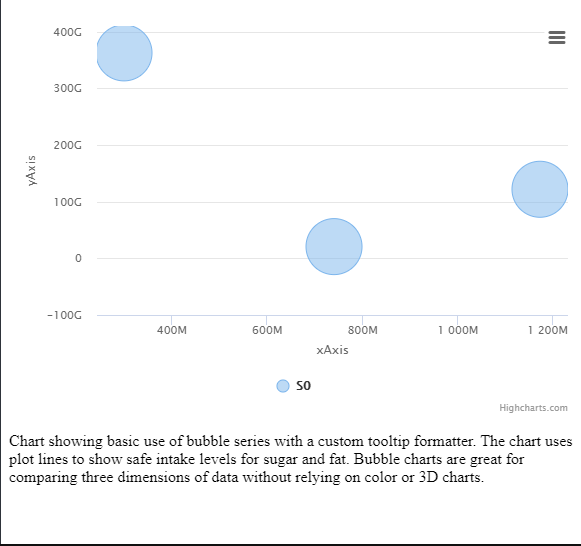 Resizing the bubble chart after updating the series results in resizing ...