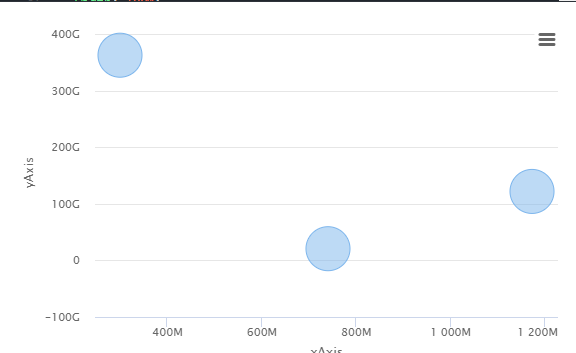 Resizing the bubble chart after updating the series results in resizing the bubbles · Issue ...