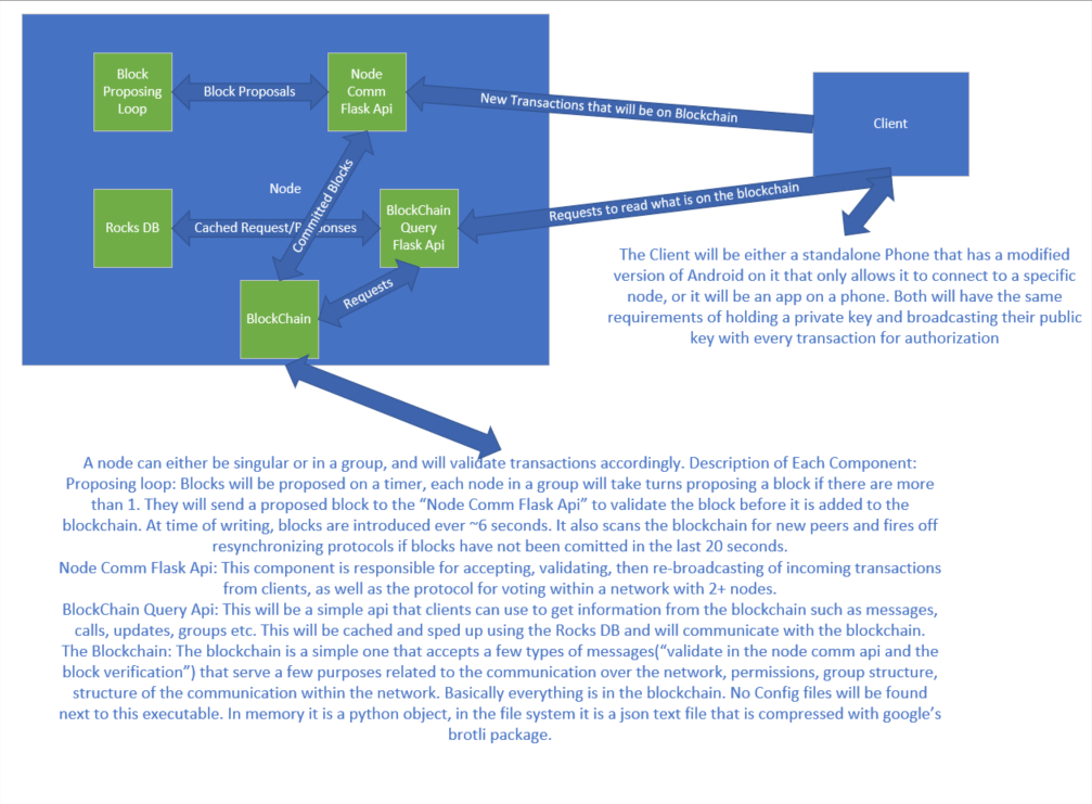 GitHub - NPressInc/TinyWeb: tiny decentralized servers for a family oriented communications network