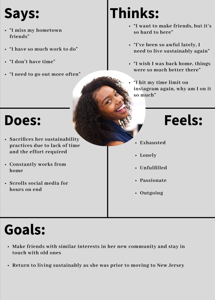 GitHub - patrickkhoury11/Assignment4-DH110-Personas-Scenarios