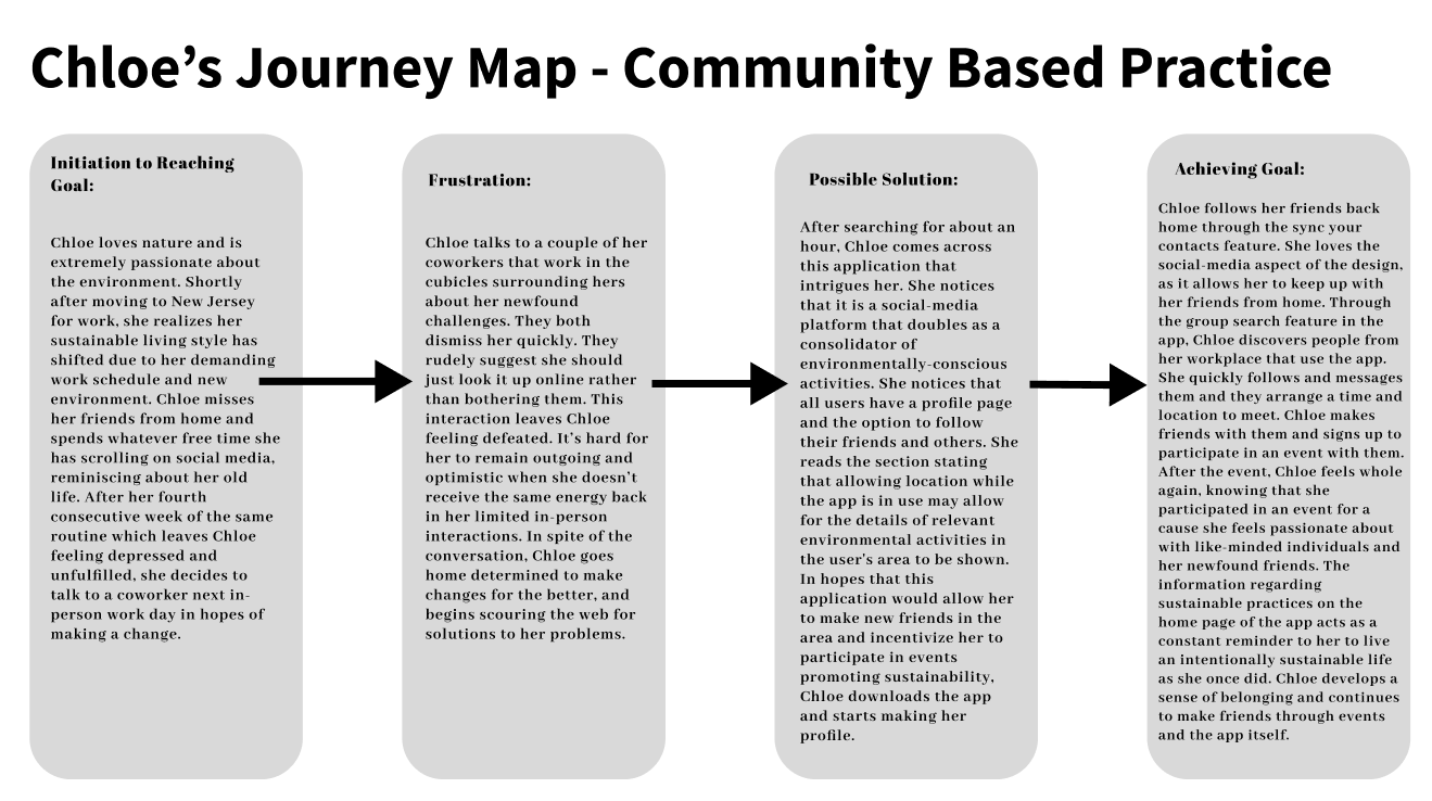 GitHub - patrickkhoury11/Assignment4-DH110-Personas-Scenarios