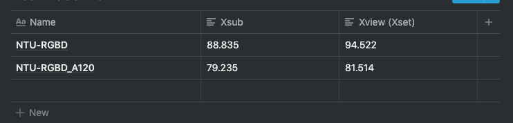 Some questions about the baseline accuracy in the paper · Issue #4 · microsoft/SGN · GitHub