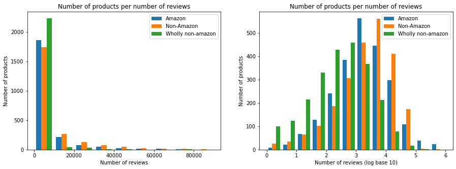 Github Sergiogzzbrzamazon Search Result Ml Analysis Python Data 6315