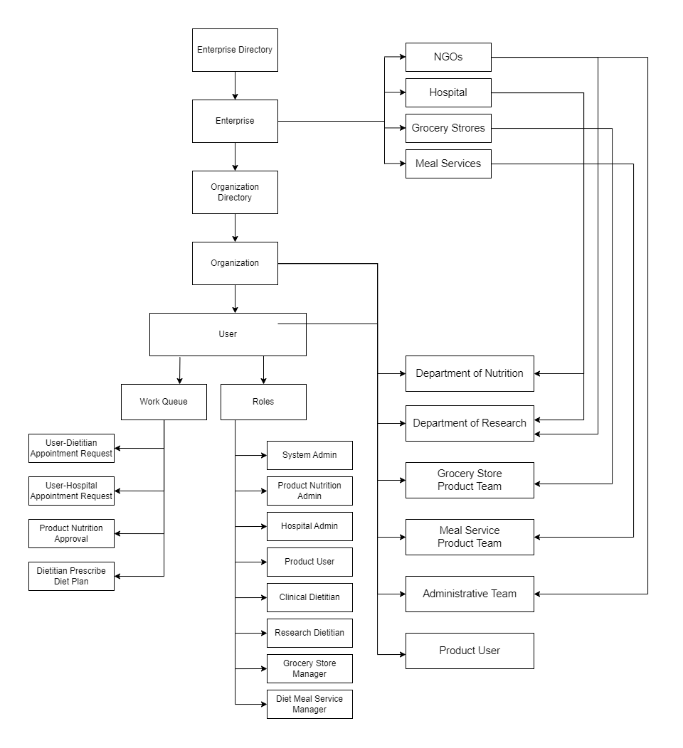 GitHub - naman02602/Diet-Nutrition-Management-Application