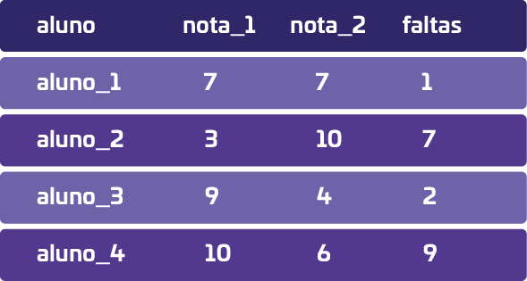 GitHub - AandSantos/notas_alunos_CVS: notas dos alunos