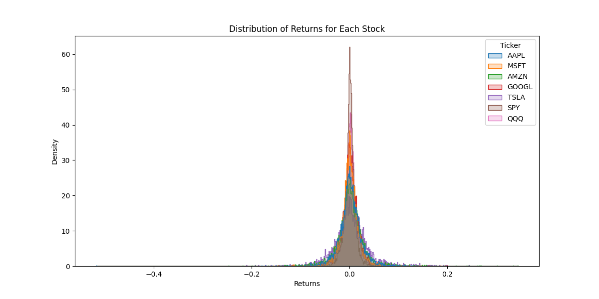 GitHub - JuanPoumian/Strategic-Analysis