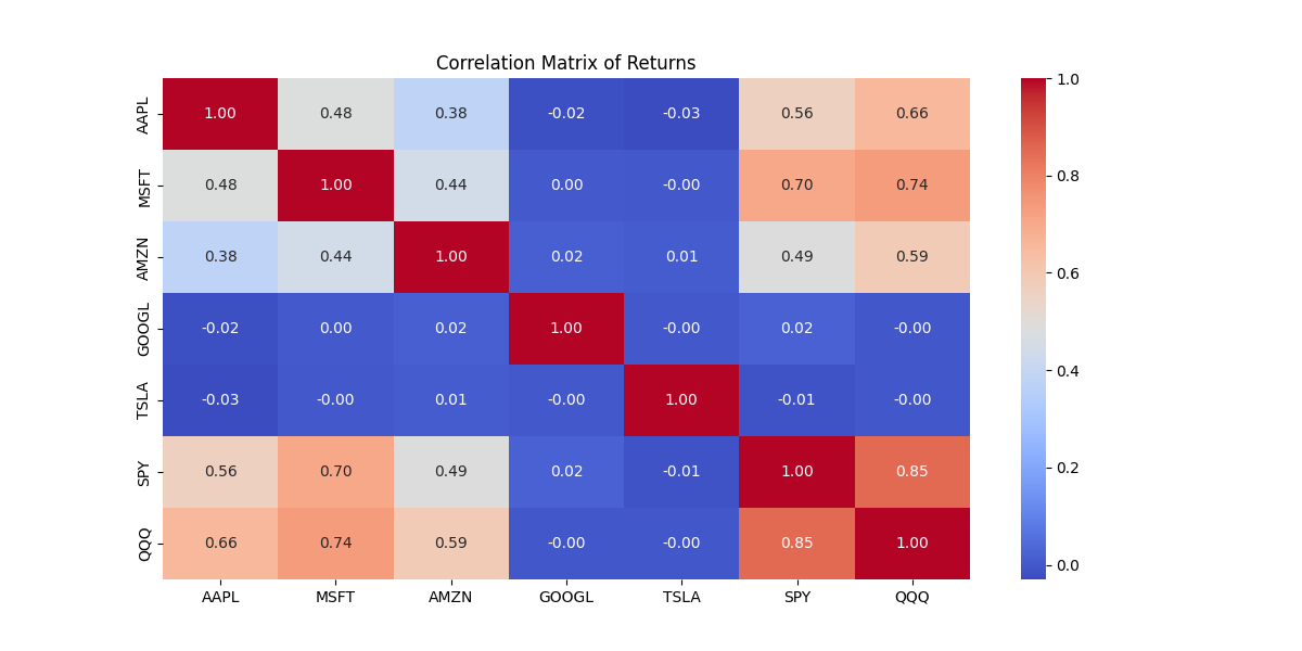 GitHub - JuanPoumian/Strategic-Analysis