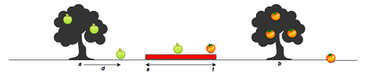 GitHub - grupodeblackjackimprovisado/ejercicios_grupales