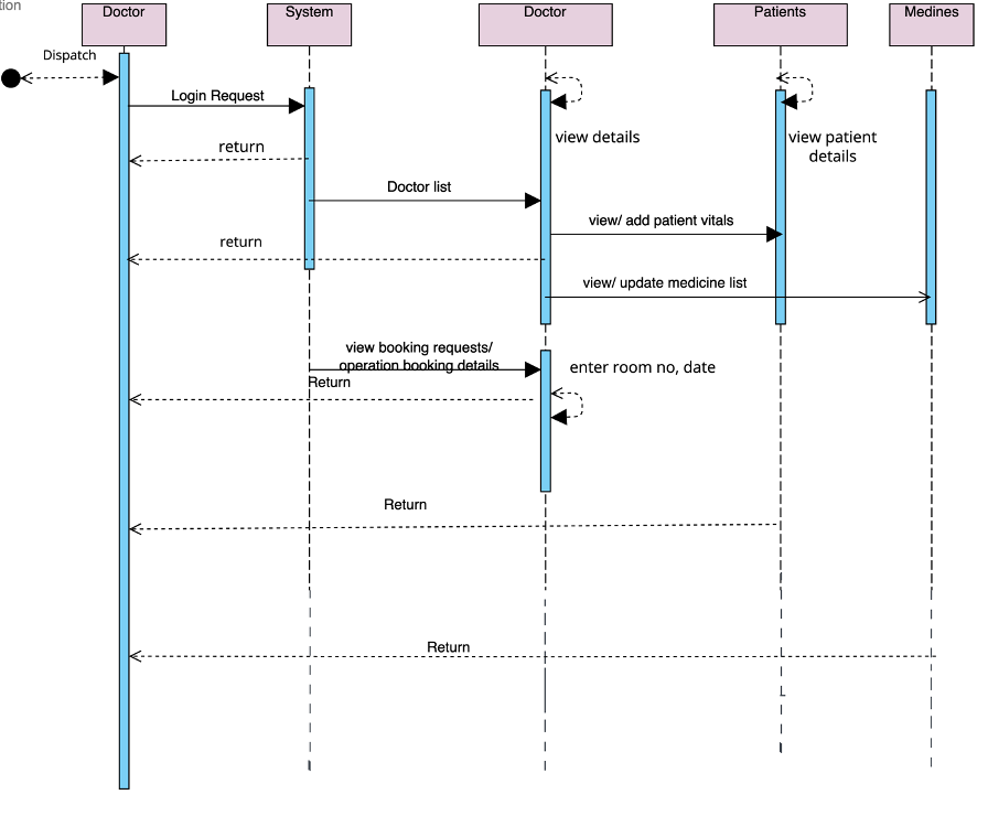 GitHub - RuthwikBg/Medcare-system