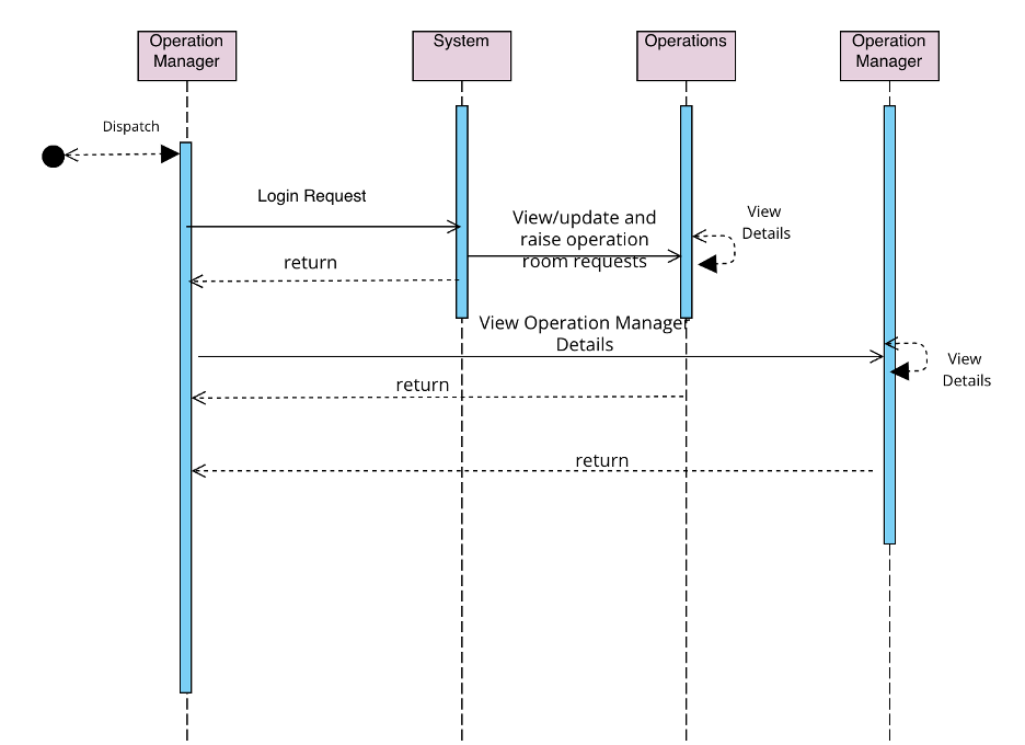 GitHub - RuthwikBg/Medcare-system