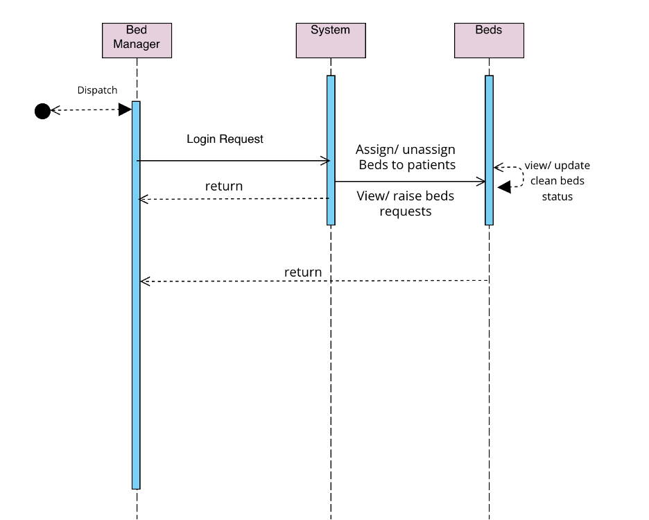 GitHub - RuthwikBg/Medcare-system