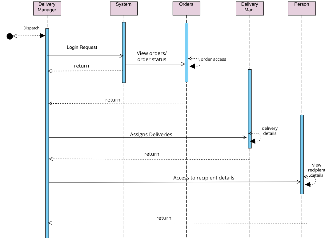 GitHub - RuthwikBg/Medcare-system