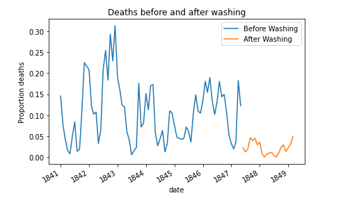 GitHub - scarletjulia/datacamp_project_dr.Semmelweis