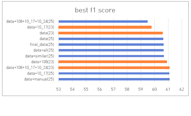 GitHub - TeamPotential/Korean_ABSA_potential