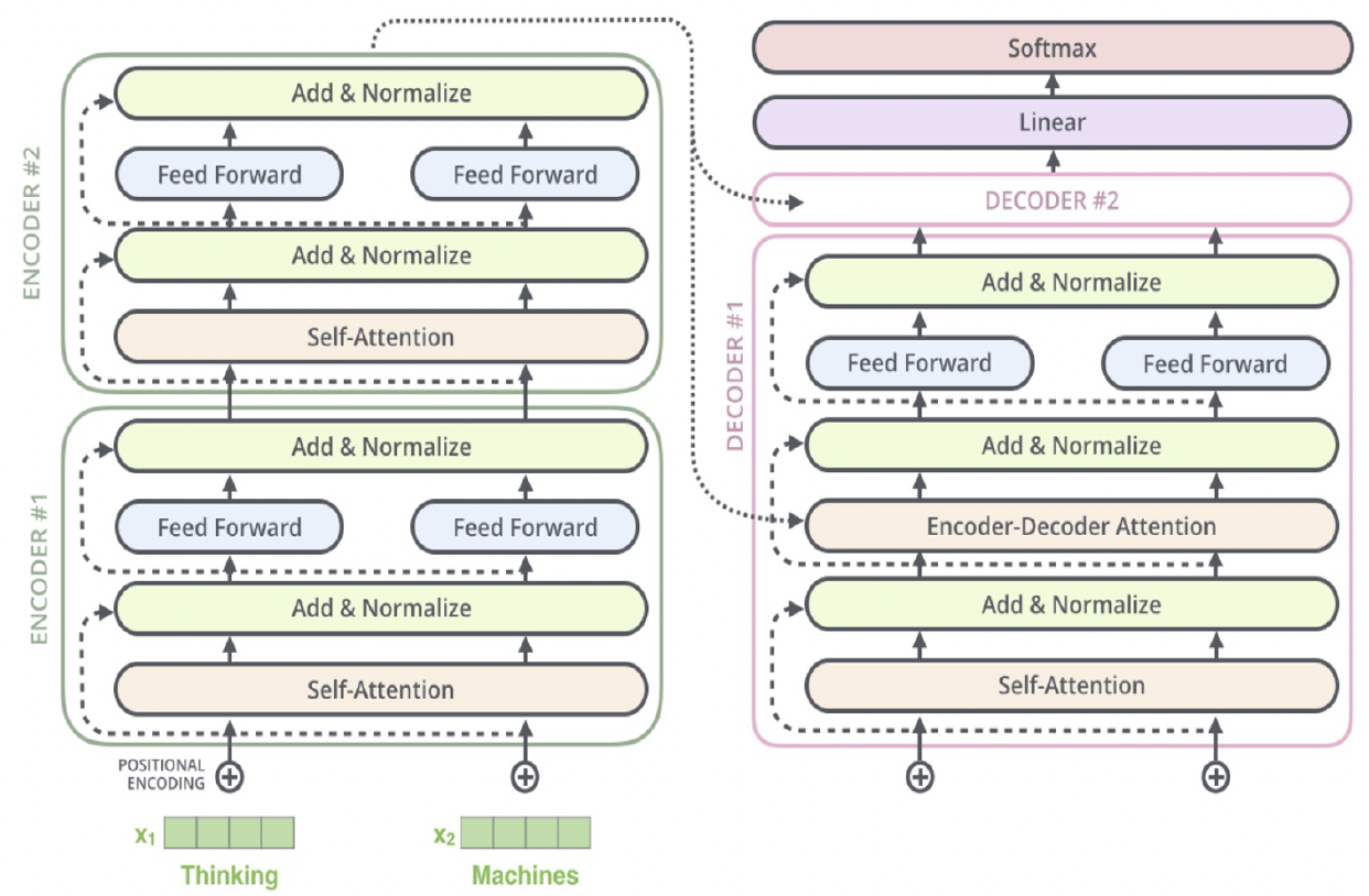 GitHub - hyorea1/Wellness_Chatbot_based_on_Transformer