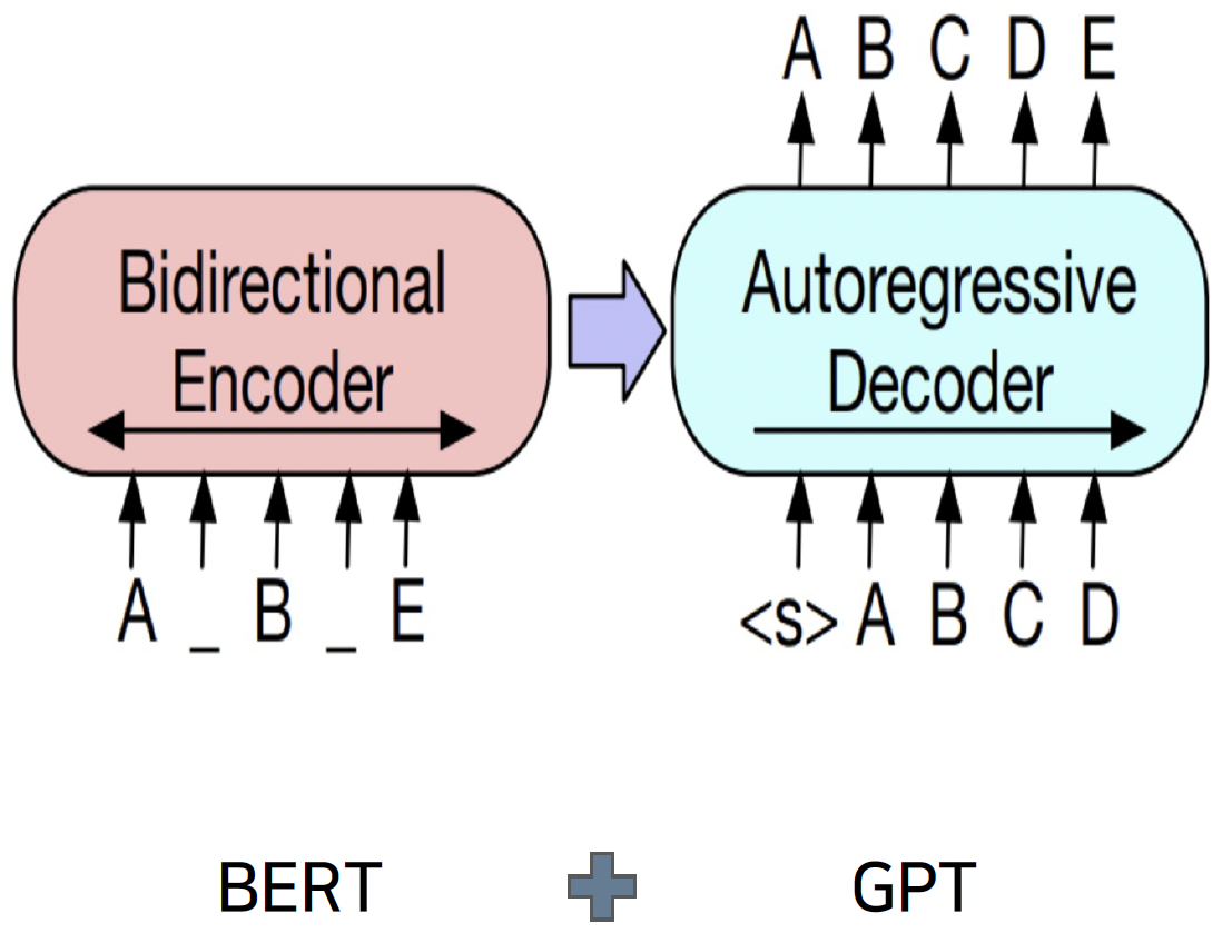 GitHub - hyorea1/Wellness_Chatbot_based_on_Transformer