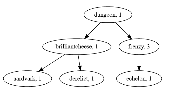 GitHub - KaiMaffucciURI/DSAProject: Left-leaning red-black BST group project