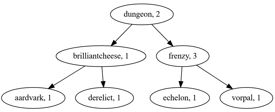 GitHub - KaiMaffucciURI/DSAProject: Left-leaning red-black BST group project