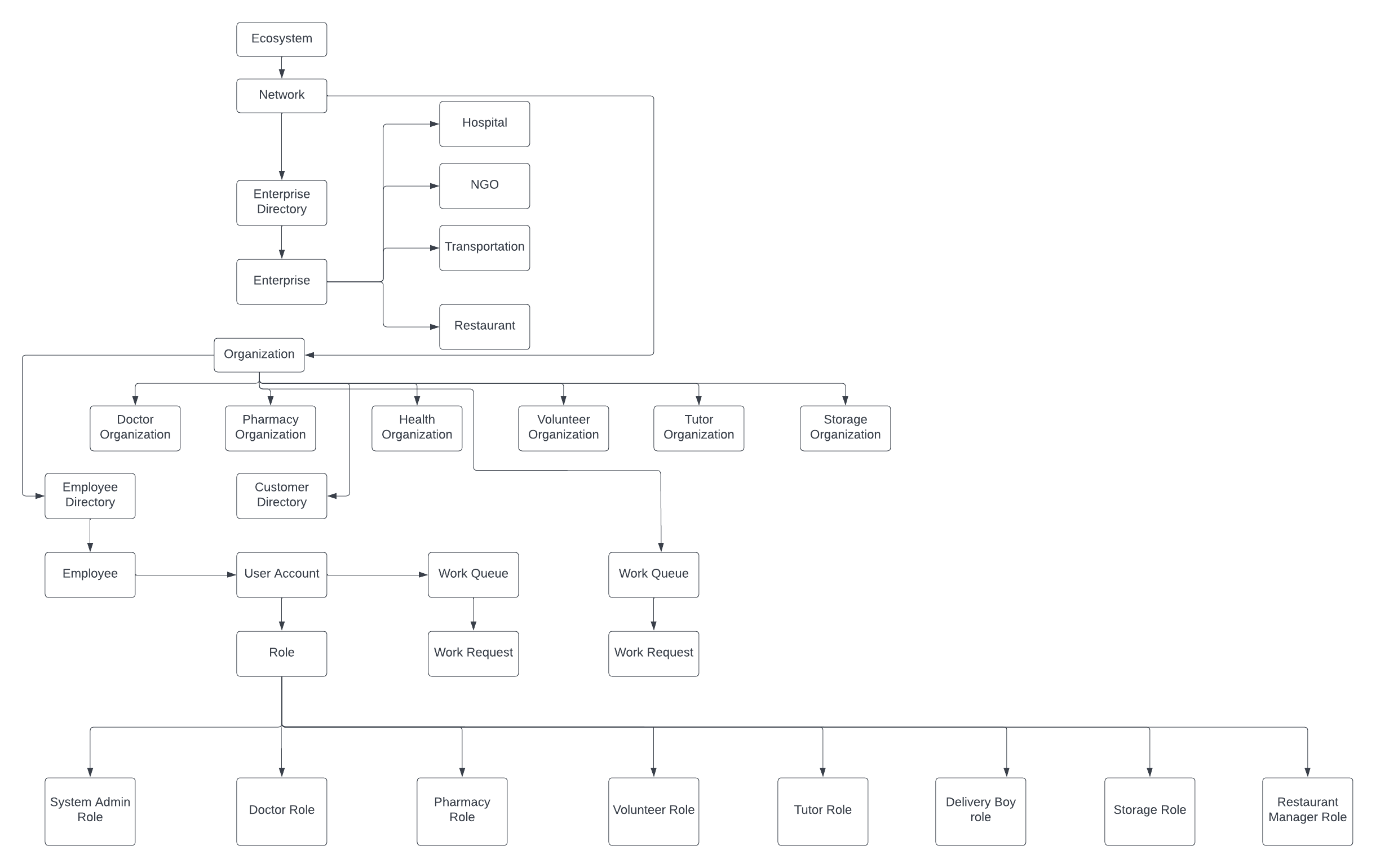 GitHub - pradhanmona7/NGO_Management_System: Java Swing Project NGO Management System ,IDE ...