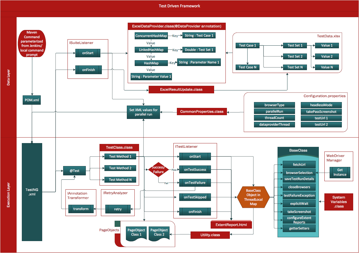 GitHub Naveenchr SeleniumTDD A Selenium TDD Framework That