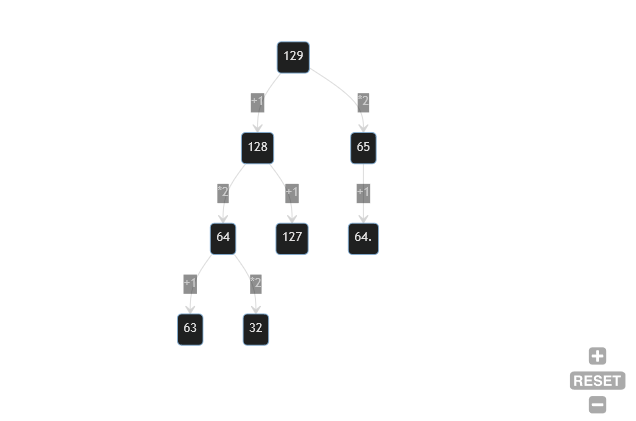 GitHub - NeFey/NeFey.github.io