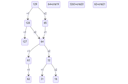 GitHub - kvanchik/infa: Ван Екатерина 031 учебные файлы