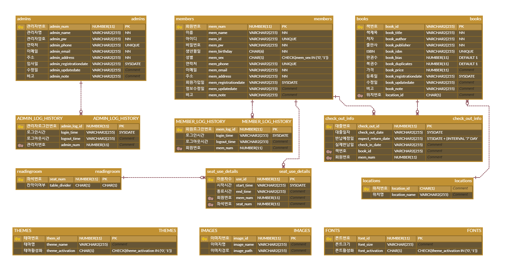 GitHub - bbakjjii/PROJECT_Library-Management-Program: 2022.12.05 ~ 2022.12.26 Project 01_Library ...