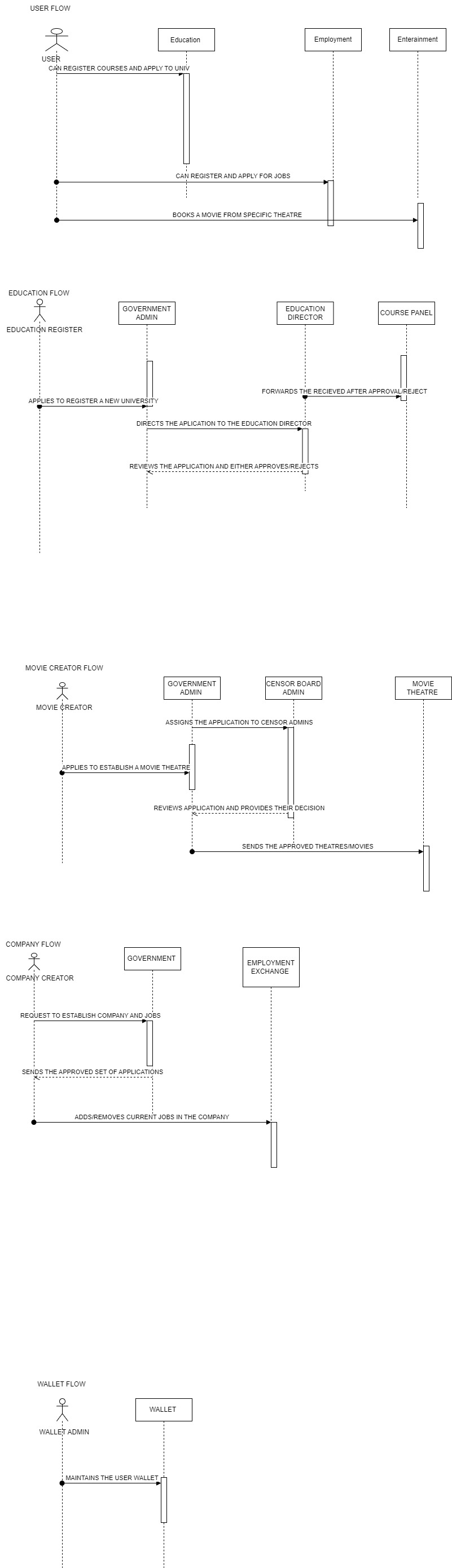 GitHub - rjvelu/SMARTCITY