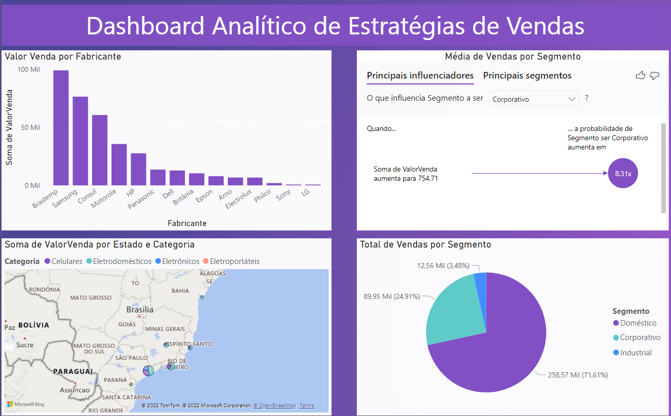 GitHub - laripocceschy/Power-BI-Dashboard-Star-Schema-in-Data-Warehouse: Dashboard made during ...