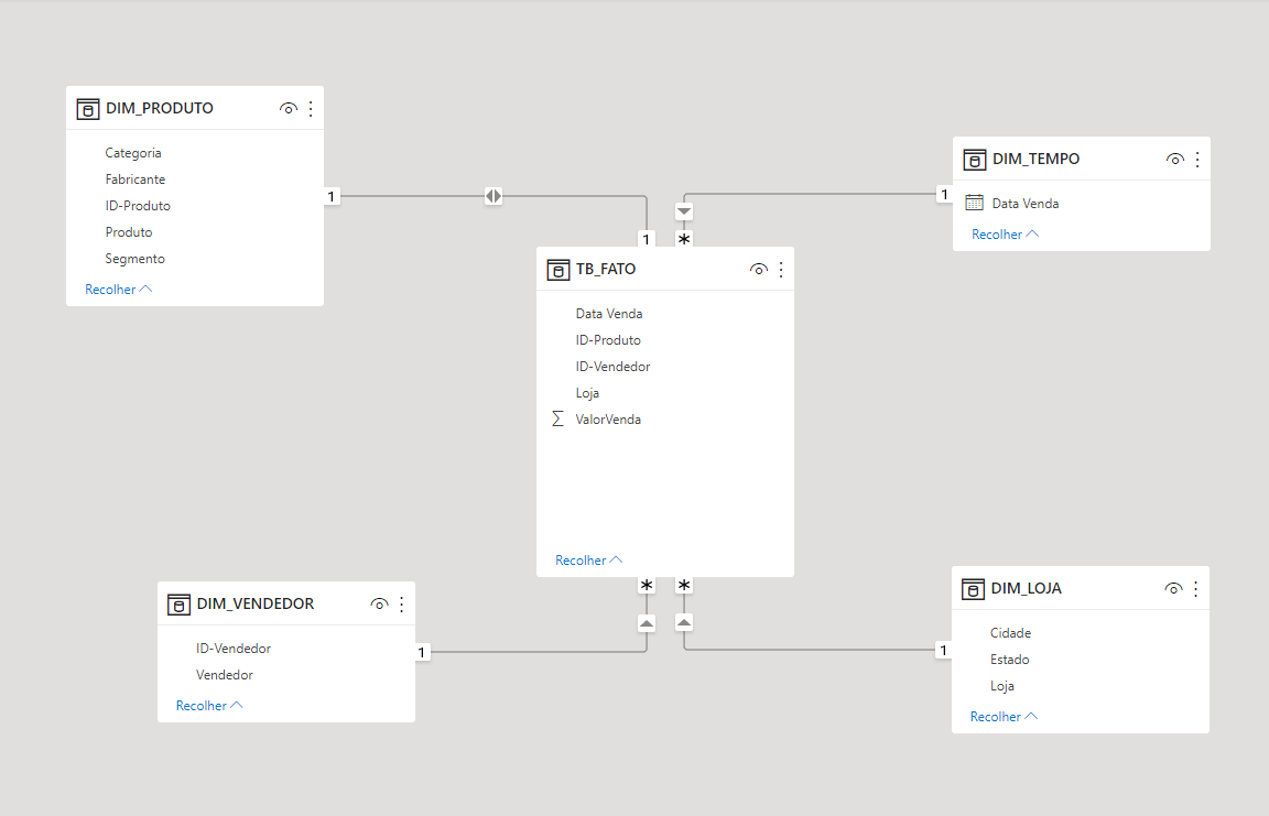 GitHub - laripocceschy/Power-BI-Dashboard-Star-Schema-in-Data-Warehouse: Dashboard made during ...