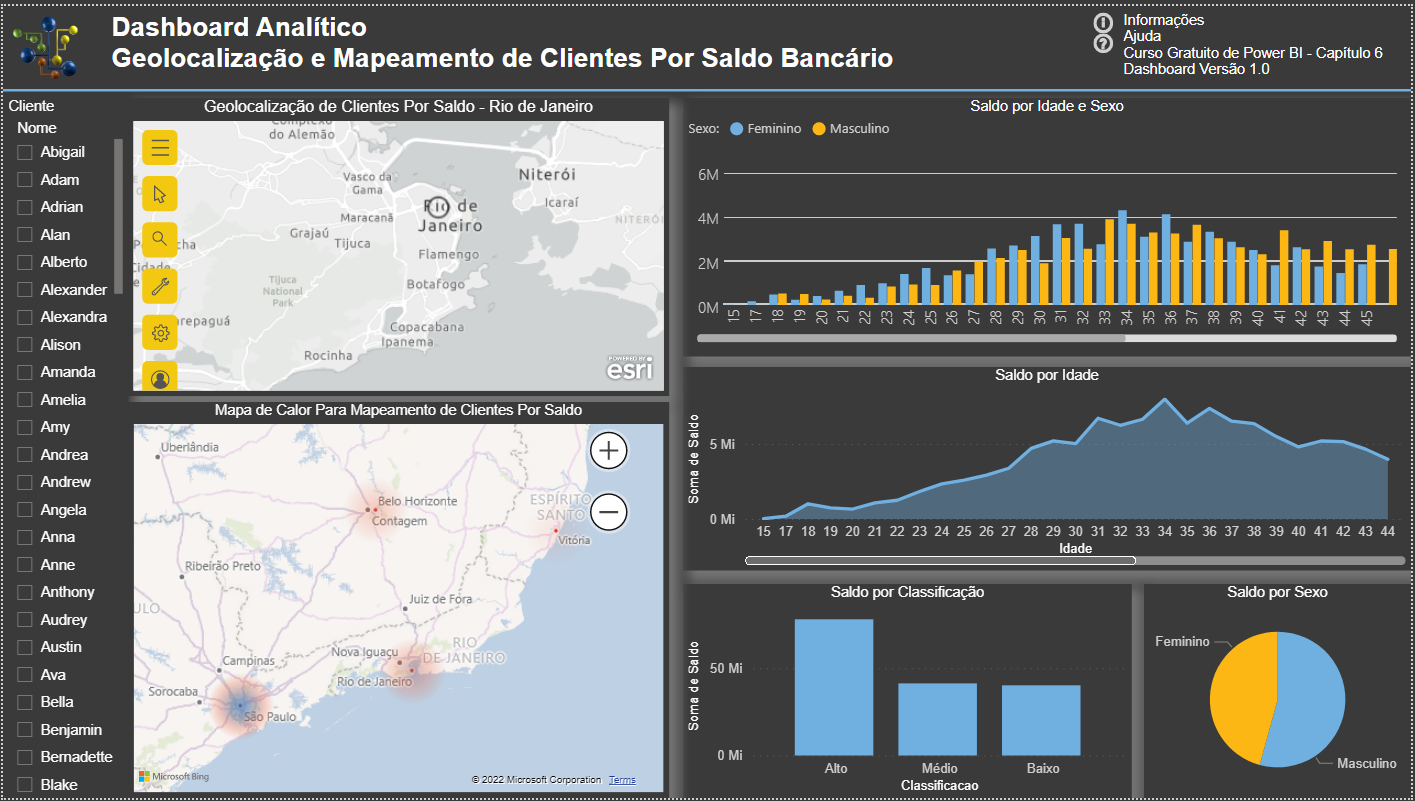 Github Laripocceschy Power Bi Dashboard Geolocation And Mapping Of Customers By Bank Balance