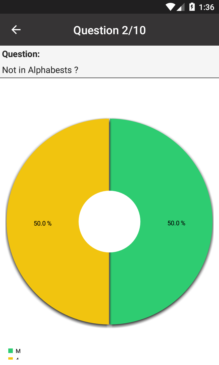 Some Legends Cuts When Is Set Bottom · Issue 3313 · Philjaympandroidchart · Github