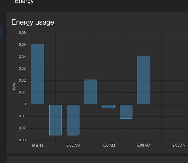 Energy Dashboard Shows Negative Bar Returned Energy · Issue 15803 · Home Assistantfrontend 