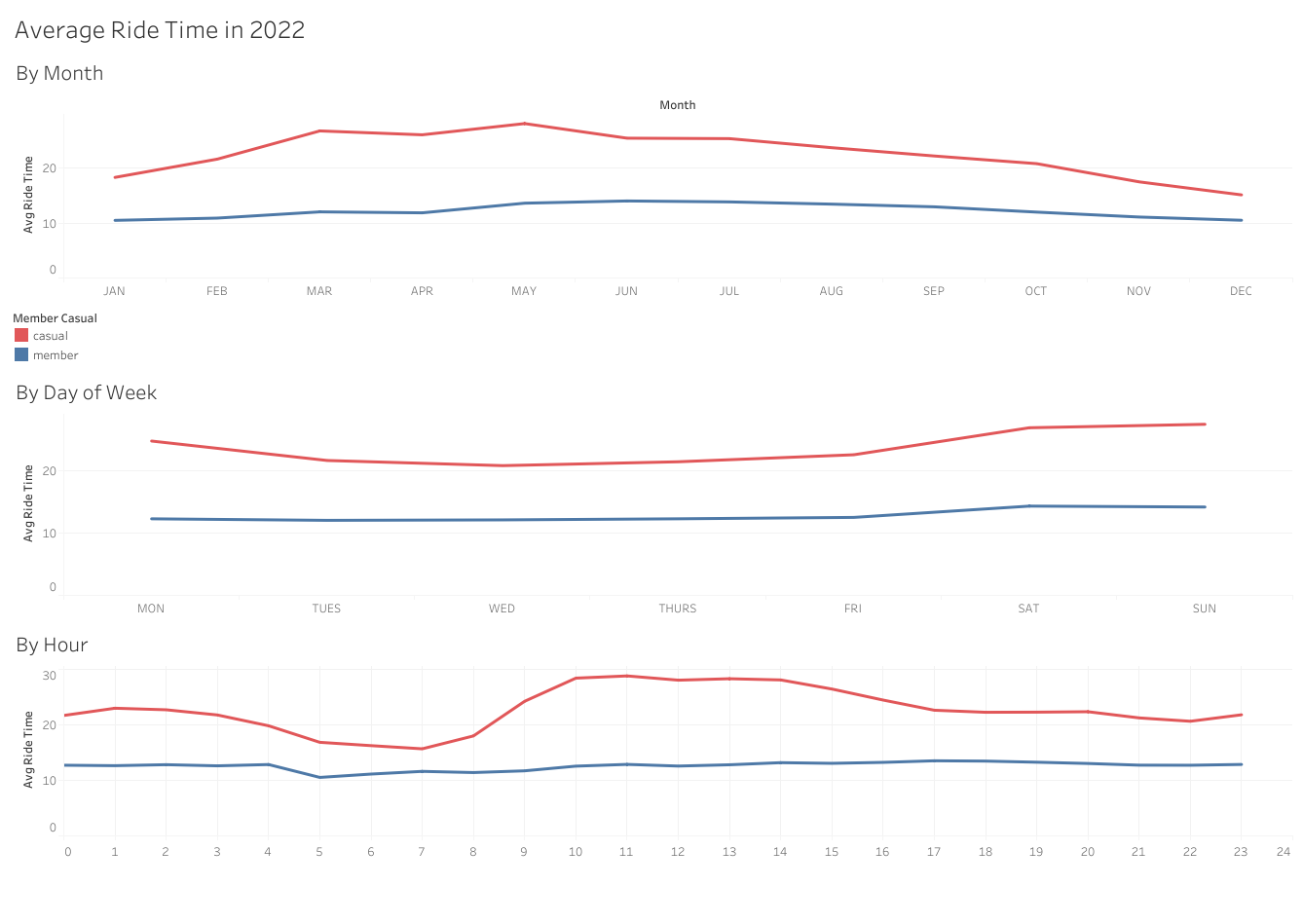 GitHub - fahmifauzi00/Cyclistic_Case_Study