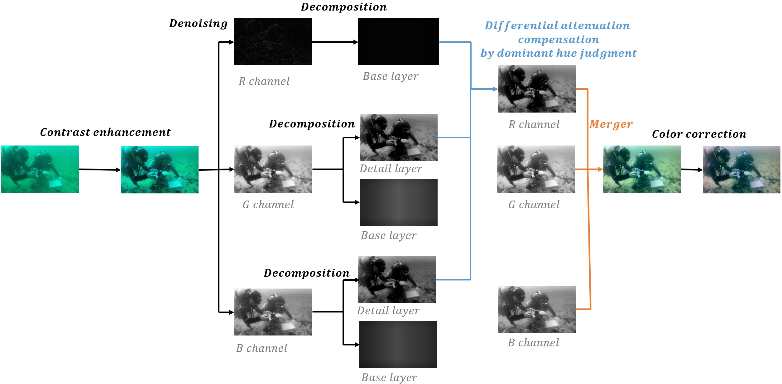 Github Lailaiyunsingle Underwater Image Enhancement Based On 