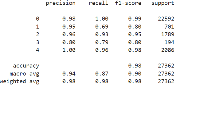 GitHub - vishnukarikalan07/ECG-CLASSIFICATION-INTELONE