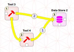 Support for specifying in which order different items write to the same ...