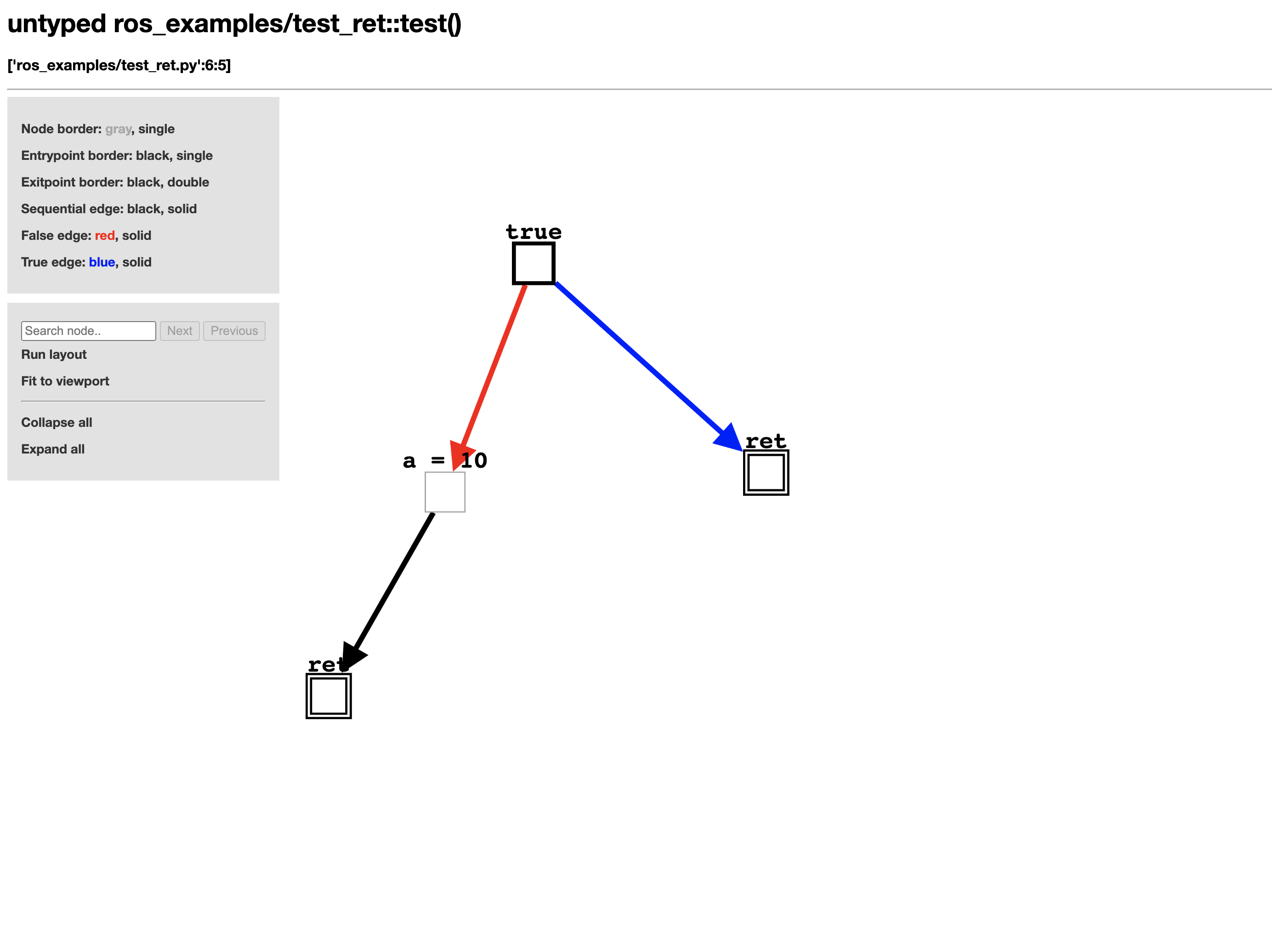addRetNodesToCurrentCFG is broken · Issue #9 · lisa-analyzer/pylisa · GitHub