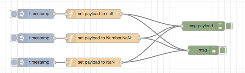 Debug node does not fire when using msg.payload and contents is 'NaN' · Issue #1530 · node-red ...