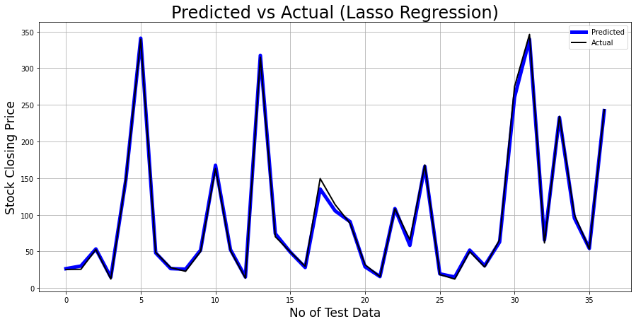GitHub - KartikKumar7070/Yesbank-stock-pricing-analysis-regression ...