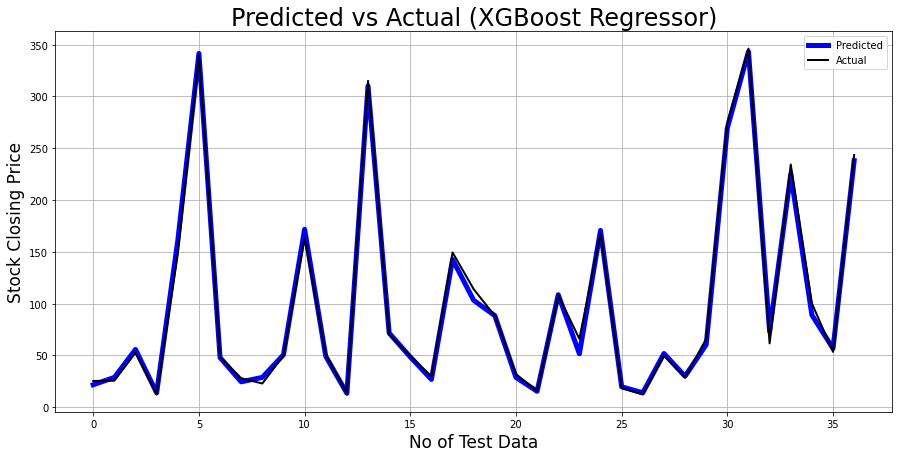 GitHub - KartikKumar7070/Yesbank-stock-pricing-analysis-regression-model: In this project will ...