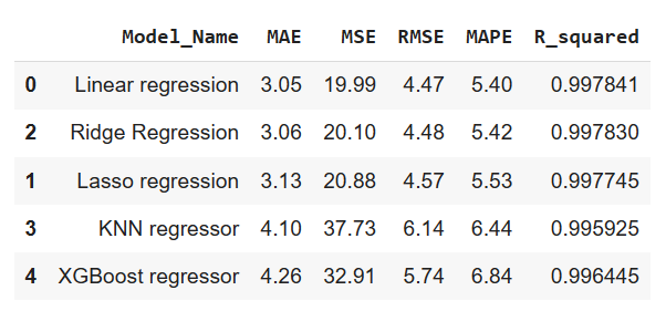 GitHub - KartikKumar7070/Yesbank-stock-pricing-analysis-regression ...
