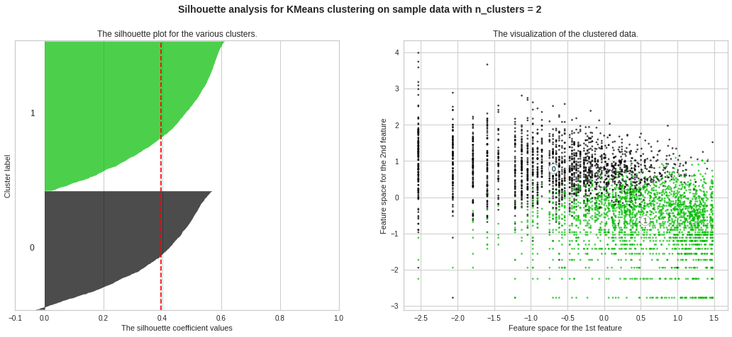 GitHub - KartikKumar7070/Online-Retail-Customer-Segmentation: Identify ...